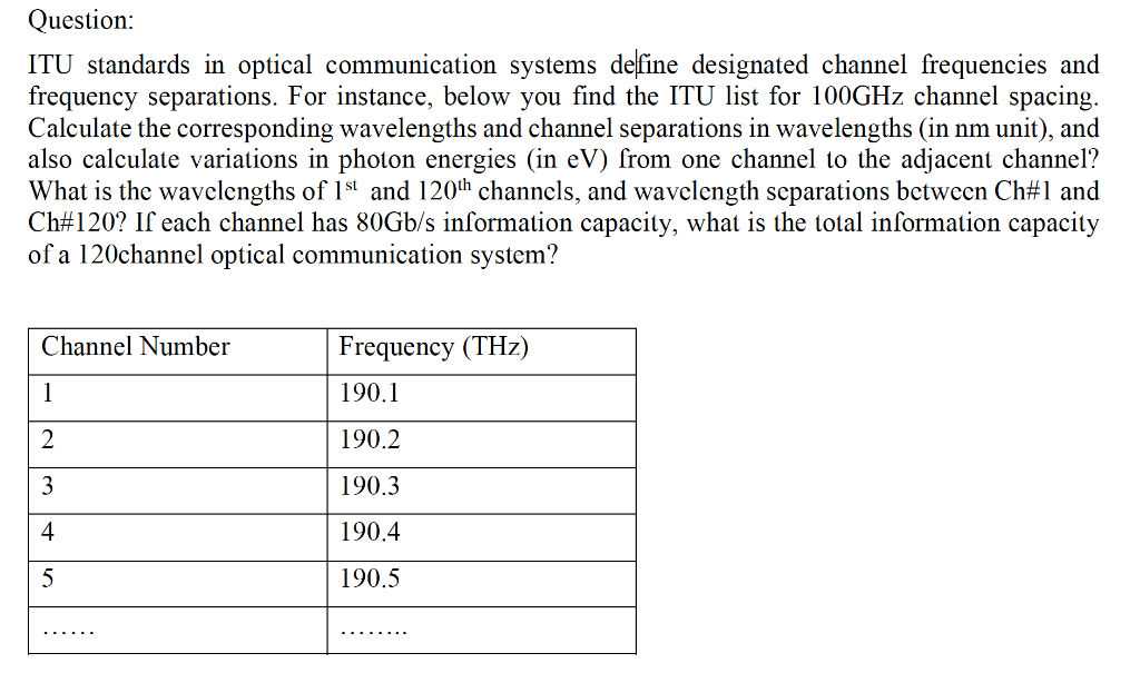 Question: ITU standards in optical communication | Chegg.com