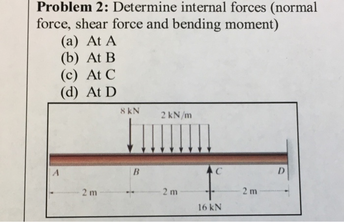 Solved Problem 2: Determine internal forces (normal force, | Chegg.com