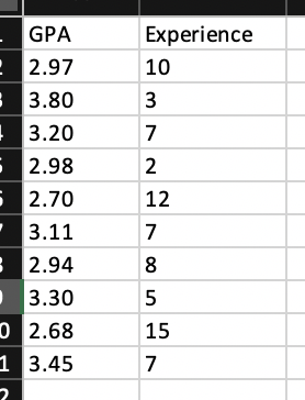 \begin{tabular}{|l|l|} \hline GPA & Experience \\ | Chegg.com