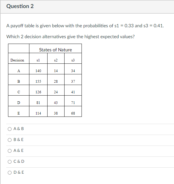 Solved Question 2A payoff table is given below with the | Chegg.com