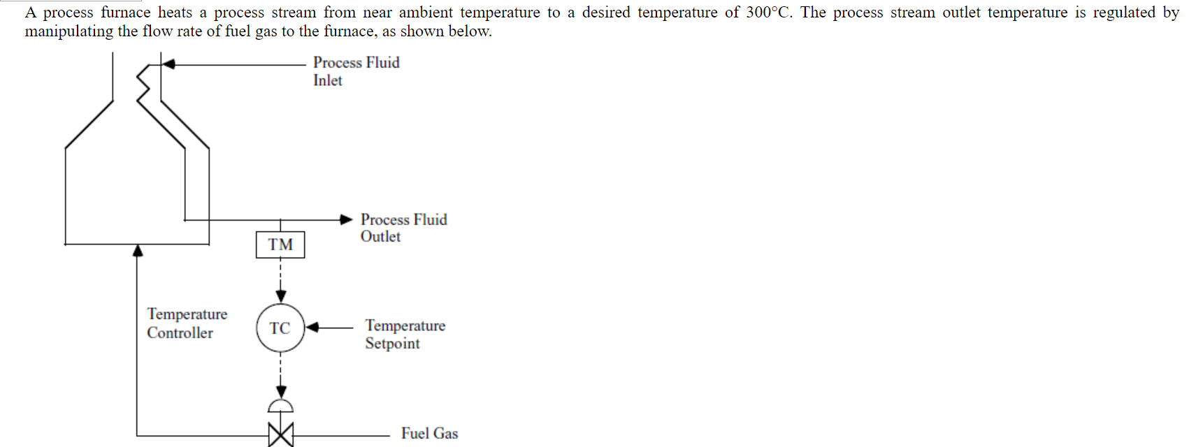 Solved A process furnace heats a process stream from near | Chegg.com