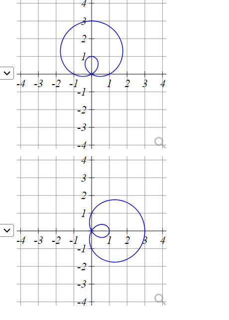 Solved r=1+2sin(θ)r=3cos(3θ)r=1+2cos(θ)r=3cos(2θ)r=3sin(2θ) | Chegg.com