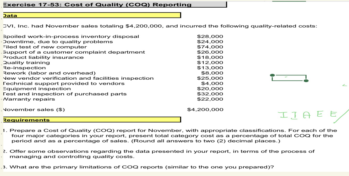 Solved 1. Prepare a Cost of Quality (COQ) report for | Chegg.com