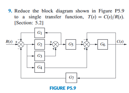 [Solved]: 9. Reduce the block diagram shown in Figure P5.9