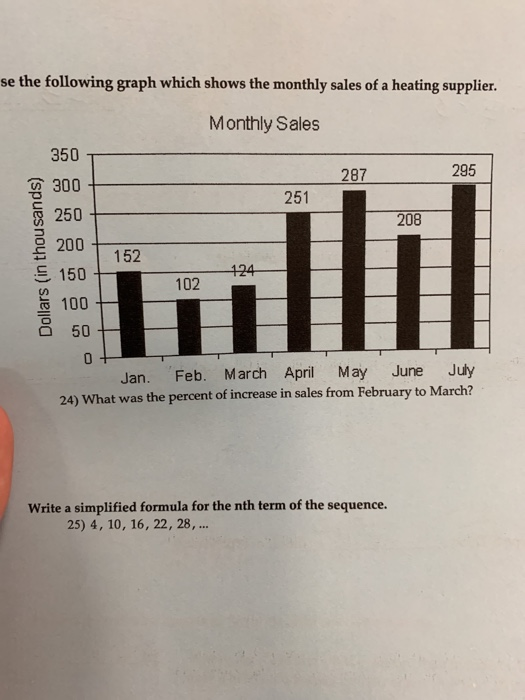 Solved se the following graph which shows the monthly sales | Chegg.com