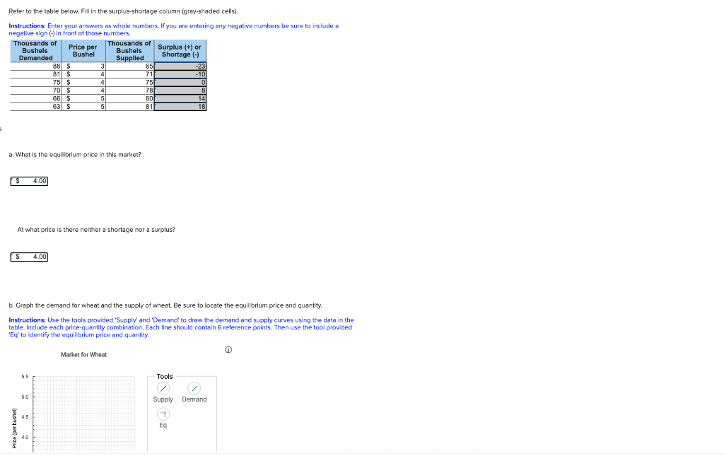 Solved Thousands of Surplus f.) or Refer to the table below. | Chegg.com