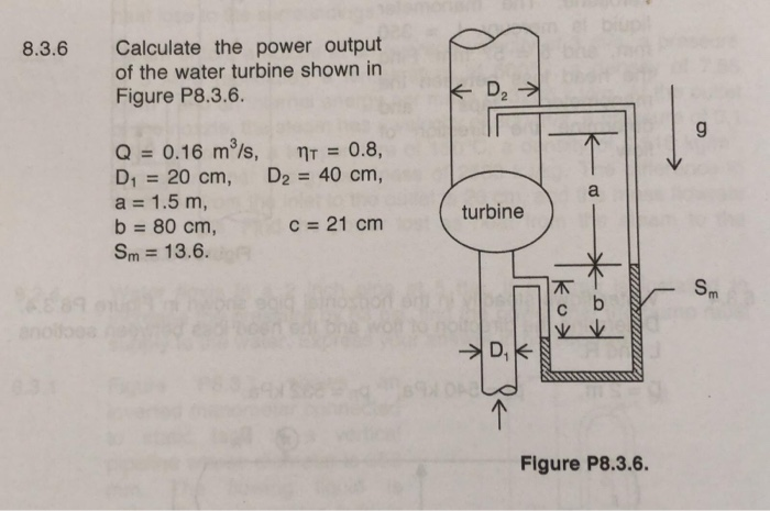Solved 8.3.6 Calculate the power output of the water turbine | Chegg.com