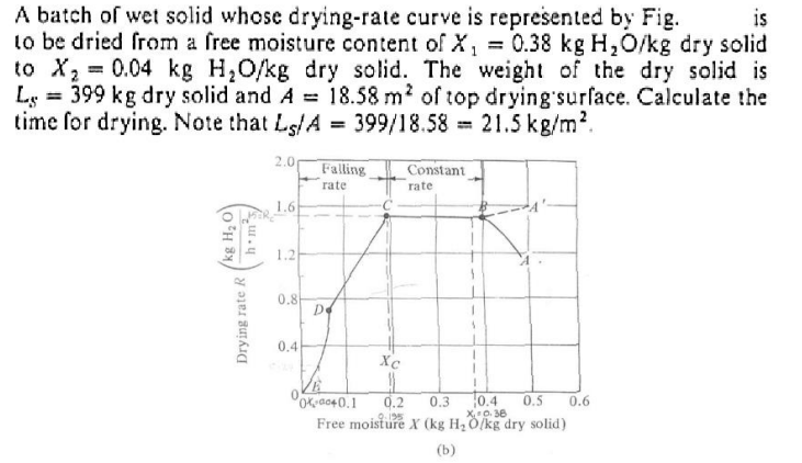 Solved A batch of wet solid whose drying-rate curve is | Chegg.com