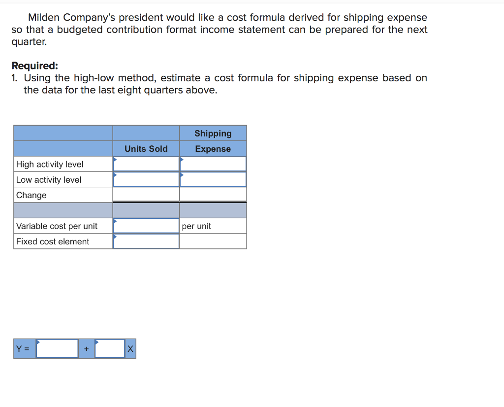 Solved Problem 2-23 High-Low Method; Contribution Format | Chegg.com
