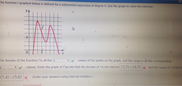 Solved The Function F Graphed Below Is Defined By A 