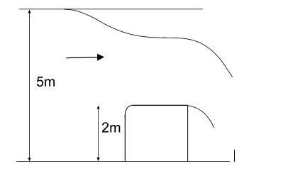 Solved .. A stream with a roughly rectangular channel | Chegg.com