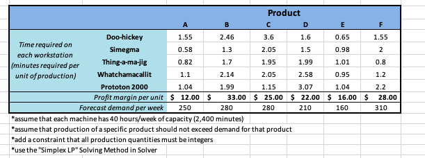 Solved A "product mix" problem can be solved quite easily by | Chegg.com