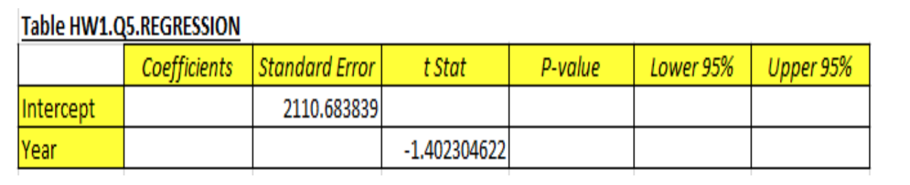 Solved Earthly company had the following sales during the | Chegg.com