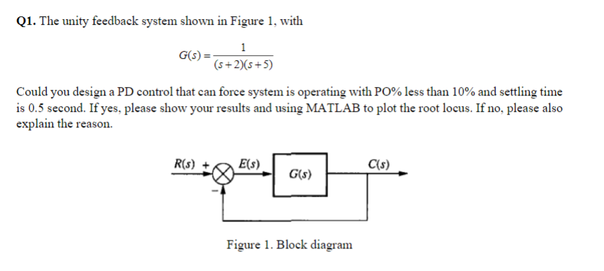 Solved Q1. The unity feedback system shown in Figure 1, with | Chegg.com