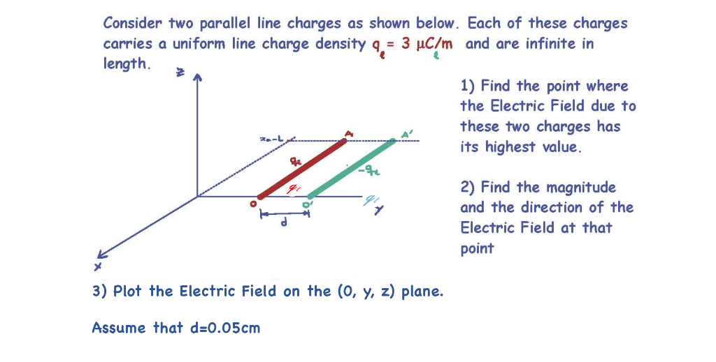 Solved Consider two parallel line charges as shown below. | Chegg.com