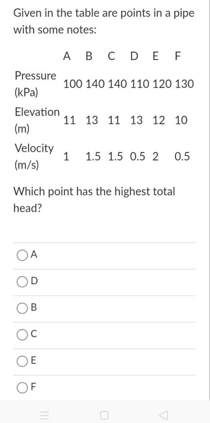 Solved Given in the table are points in a pipe with some | Chegg.com