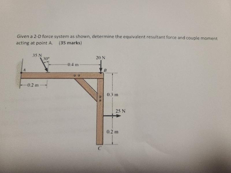 Solved Given a 2-D force system as shown, determine the | Chegg.com