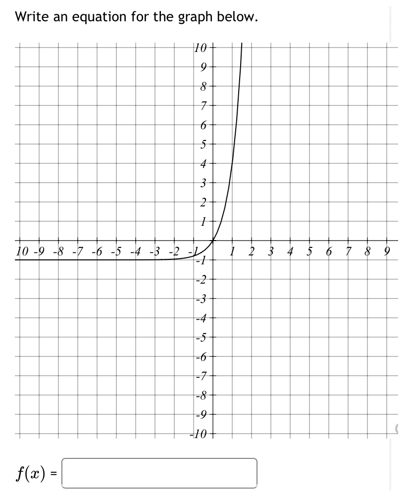Solved Write an equation for the graph below. | Chegg.com