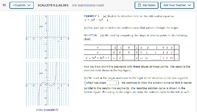 Solved 15. - 3 points SCALCET8 9.2.AE.001. 0/6 Submissions | Chegg.com