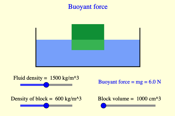 Solved In the simulation, there is a block floating in a | Chegg.com