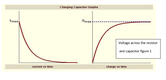 THEORY: In a RC charging or discharging network one | Chegg.com