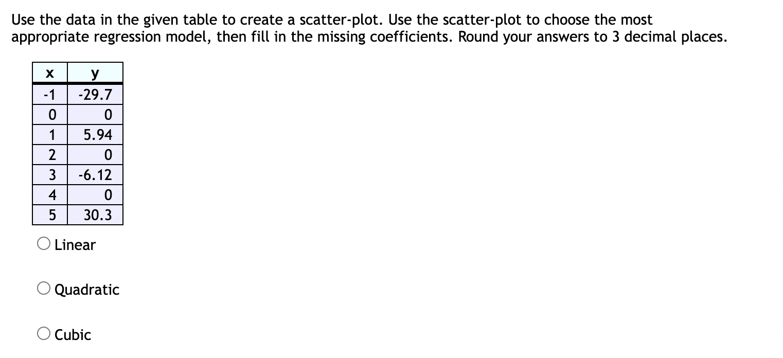 Solved Use the data in the given table to create a | Chegg.com