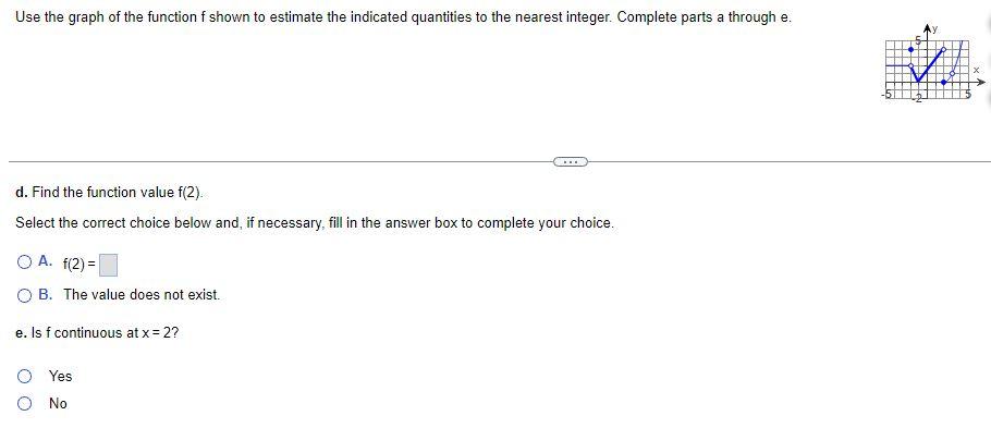 Solved Use the graph of the function f shown to estimate the | Chegg.com