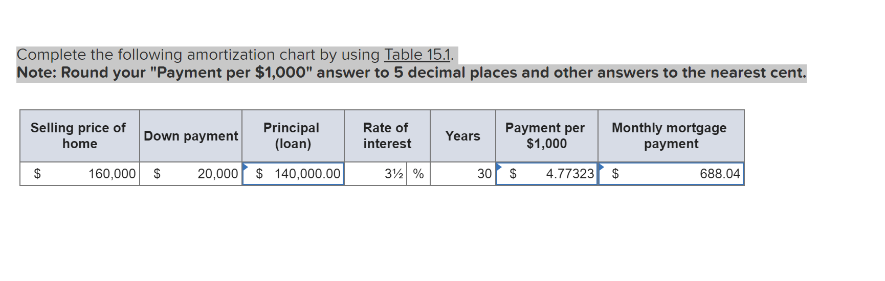 Solved Complete the following amortization chart by using | Chegg.com