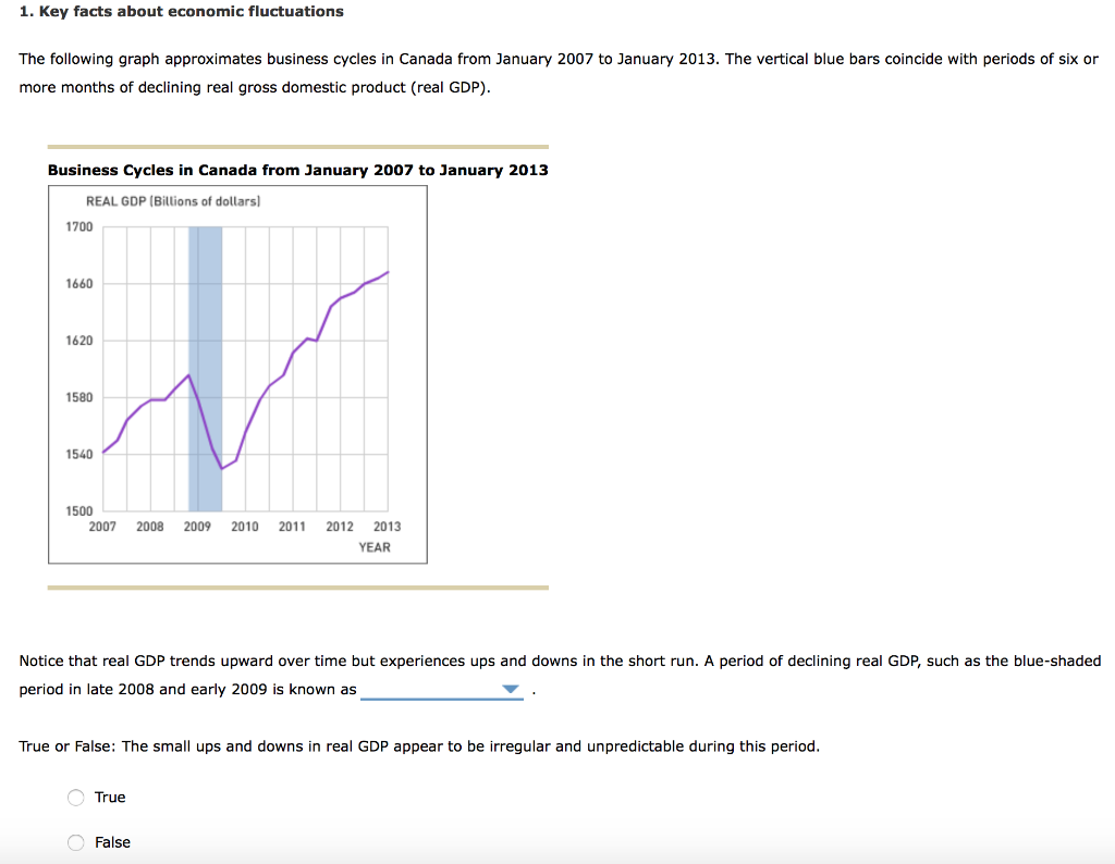 Solved 1. Key facts about economic fluctuations The | Chegg.com