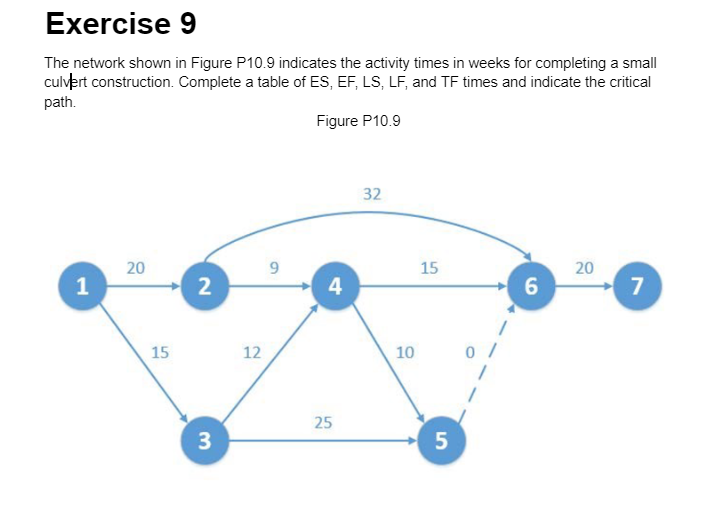 Solved Exercise 9The network shown in Figure P10.9 | Chegg.com