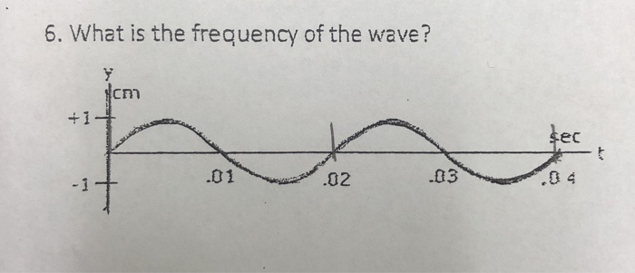 Solved 6. What is the frequency of the wave? 7 cm +1 ec -1 | Chegg.com