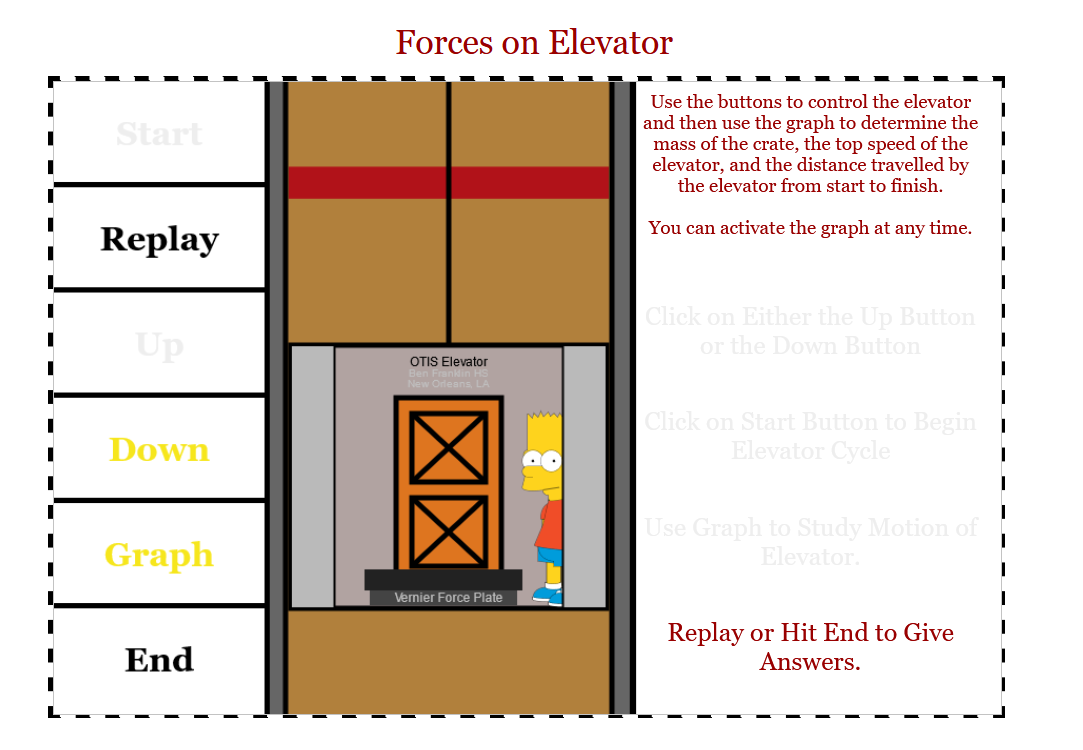 Solved Forces on Elevator Start Use the buttons to control | Chegg.com