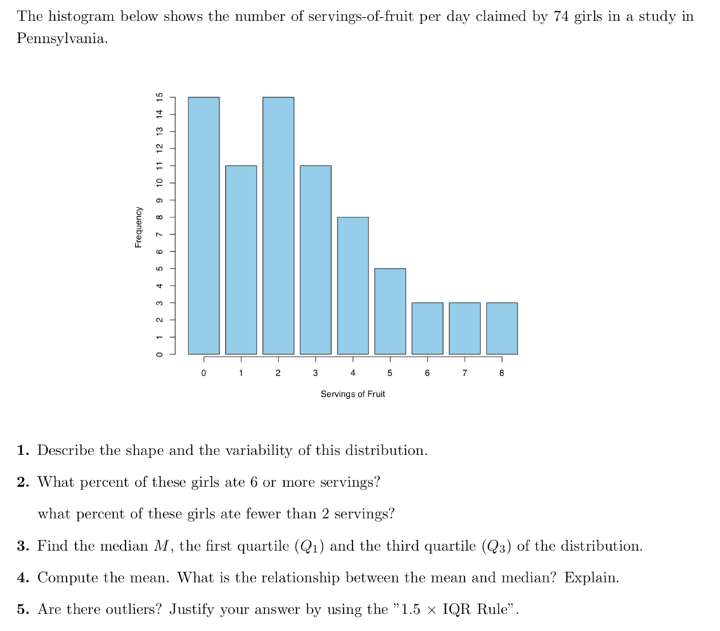 Solved The histogram below shows the number of | Chegg.com