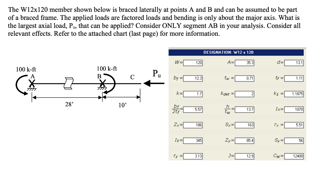 Solved The W12x120 member shown below is braced laterally at | Chegg.com