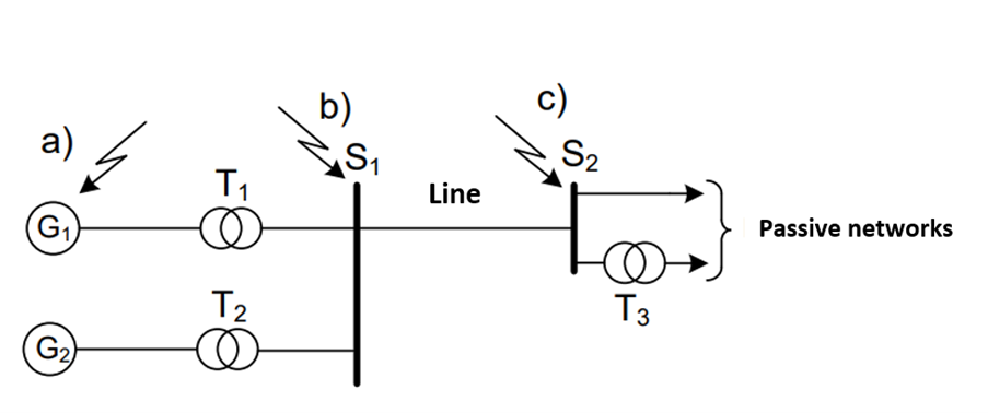 Solved b) a) 4 S, S2 T1 Line (G1) Passive networks T2 T3 G2) | Chegg.com
