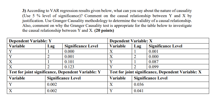Solved 3) According to VAR regression results given below, | Chegg.com