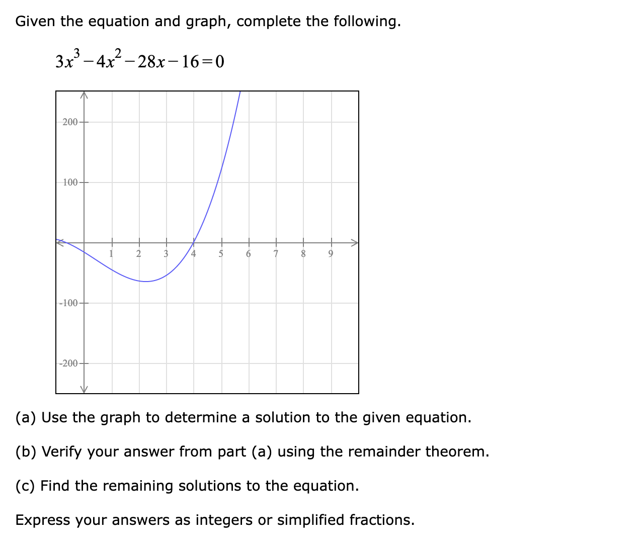 Solved Given the equation and graph, complete the following. | Chegg.com
