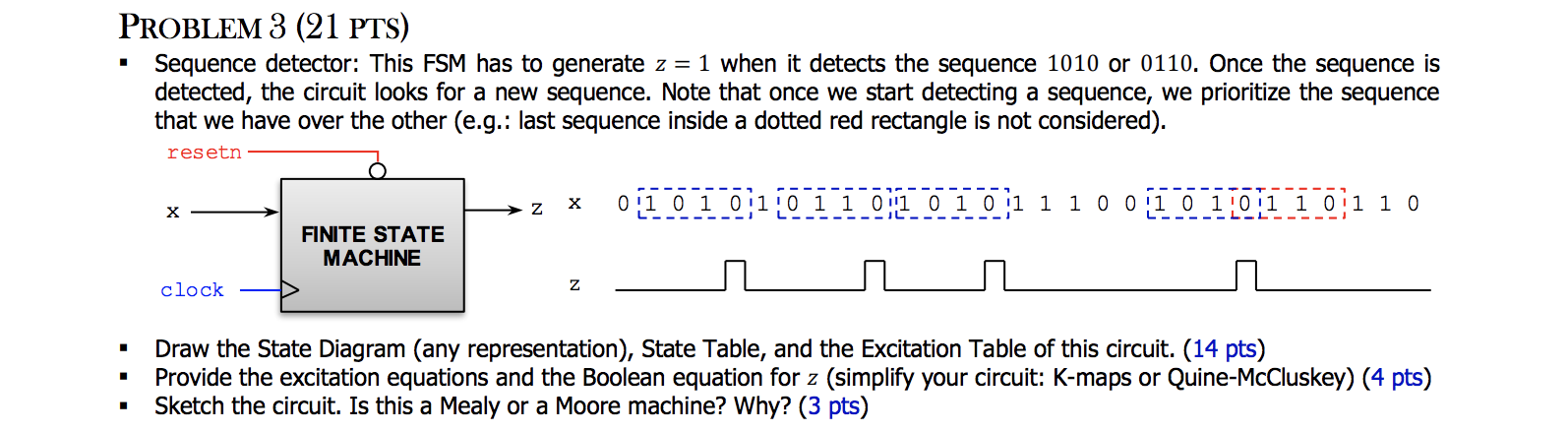 Solved Problem 3 21 Pts Sequence Detector This Fsm Has To 