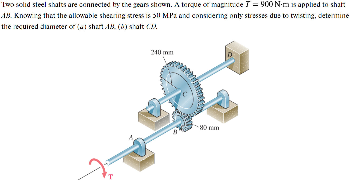 Solved Two solid steel shafts are connected by the gears | Chegg.com