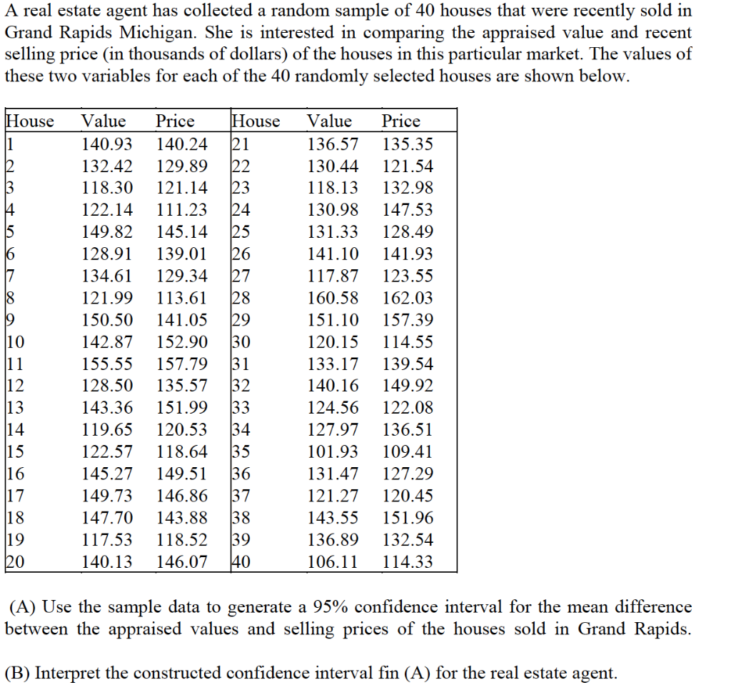 Solved A real estate agent has collected a random sample of | Chegg.com
