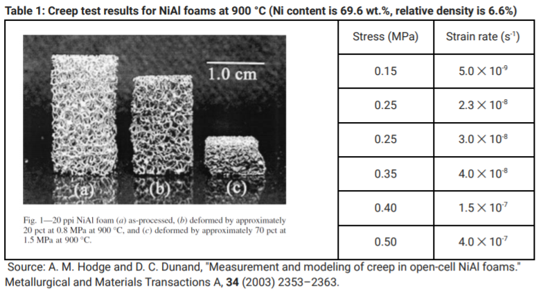 NiAl open cell foams (below) with 30 ppi (pores per | Chegg.com
