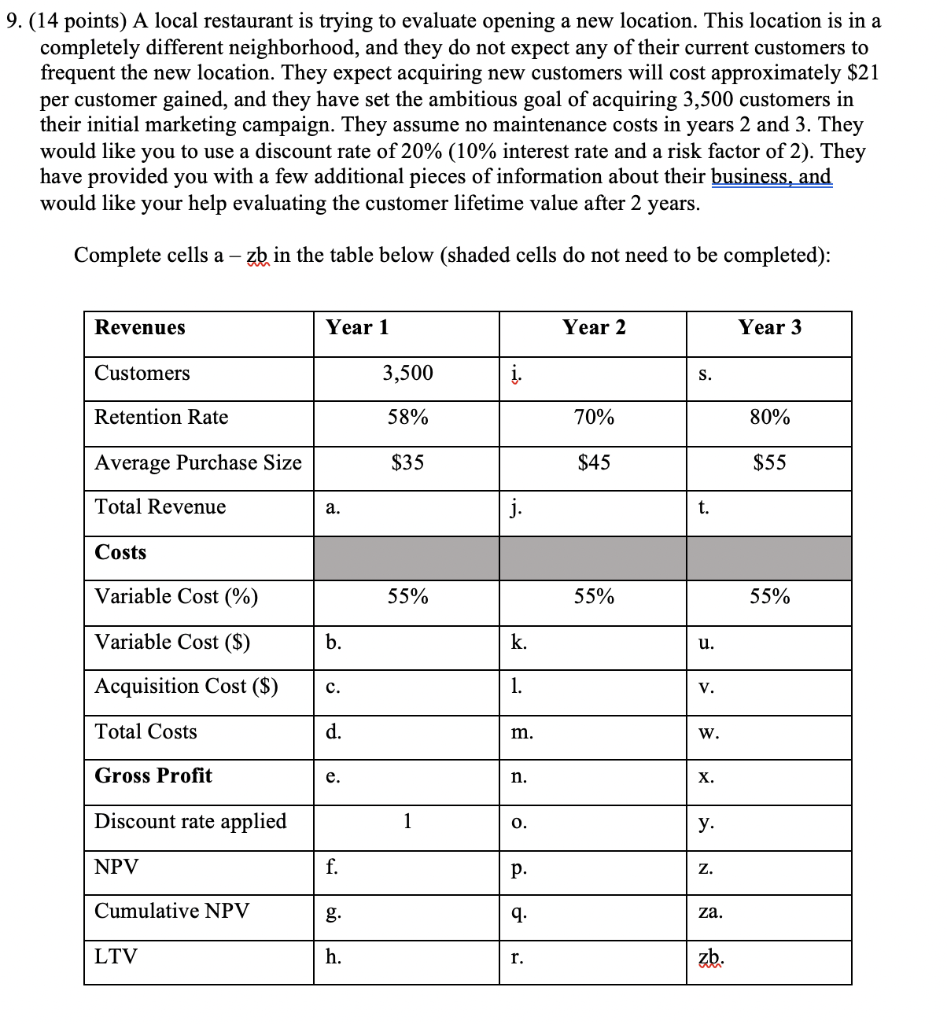 Solved 9. (14 points) A local restaurant is trying to | Chegg.com