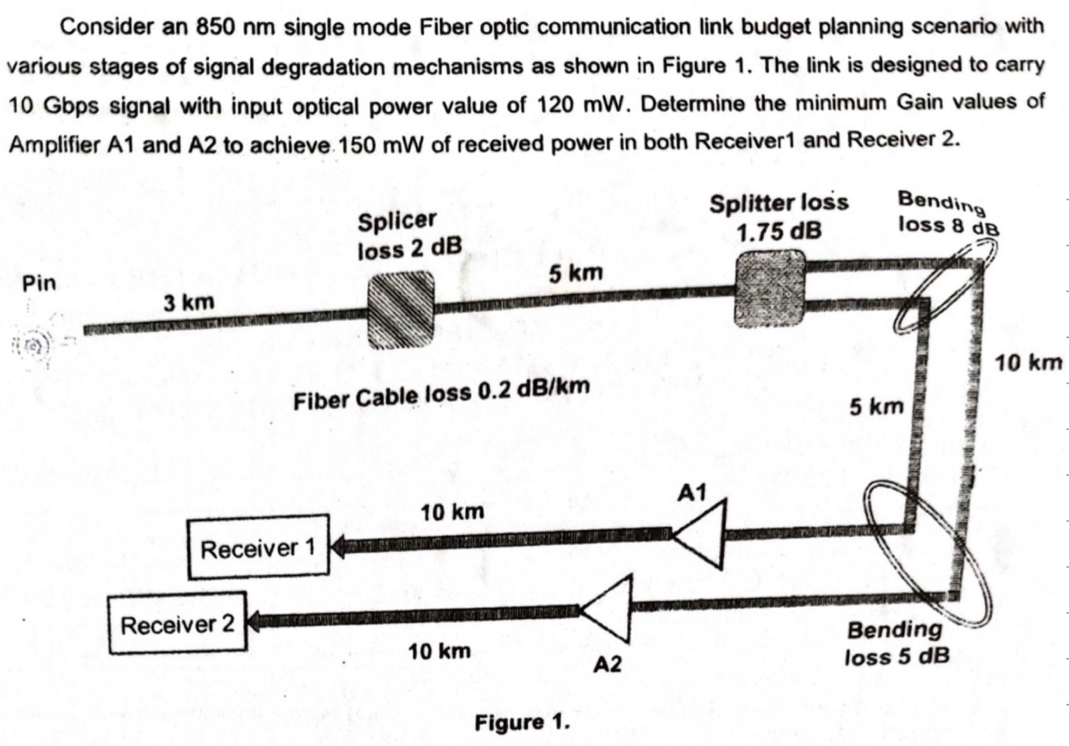 Solved Consider an 850 ﻿nm single mode Fiber optic | Chegg.com