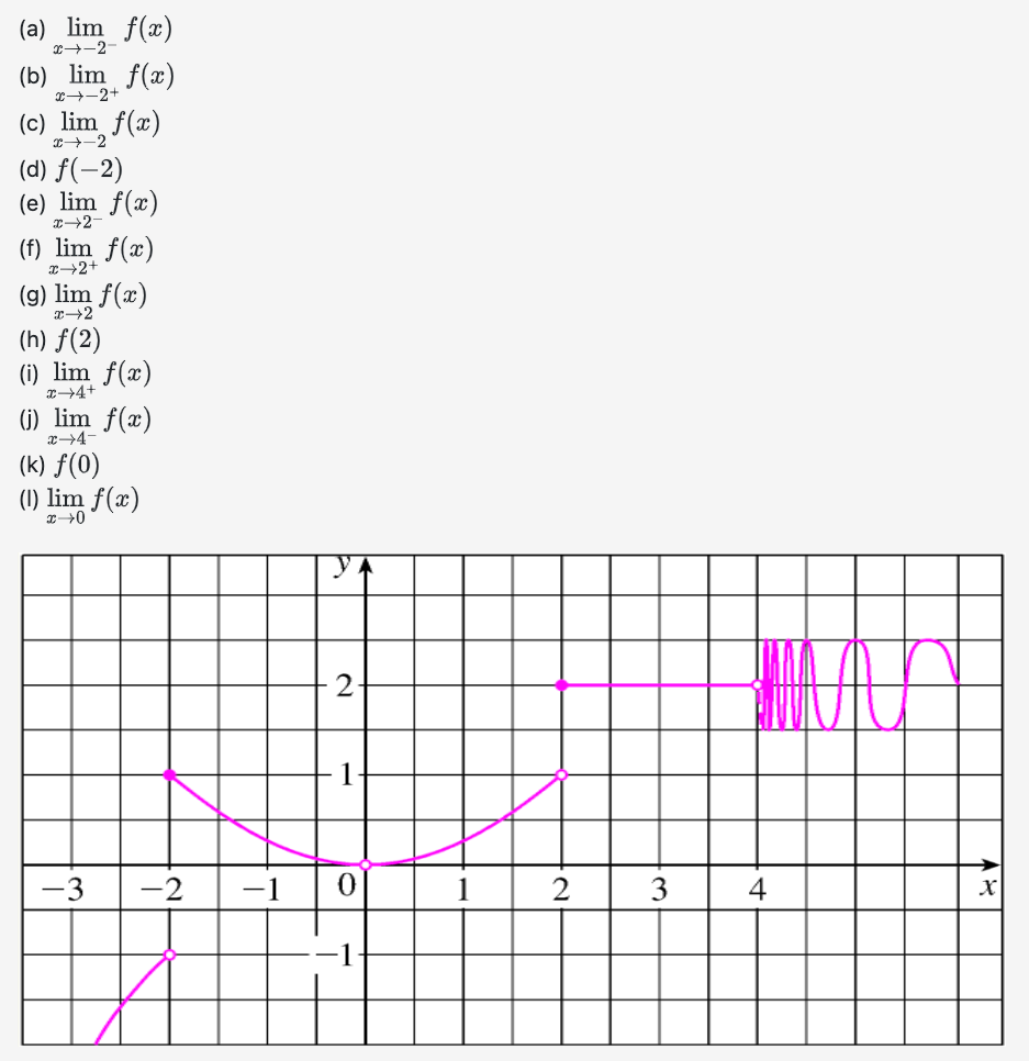 Solved For The Function F Whose Graph Is Given State The 9627