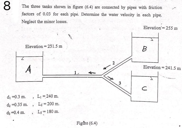 Solved 8 The three tanks shown in figure (6.4) are connected | Chegg.com