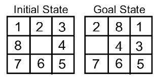 Solved 1 - Write a code in python for the 8 puzzle problem | Chegg.com