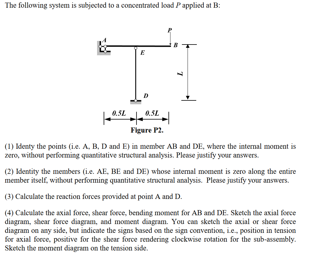 Solved The following system is subjected to a concentrated | Chegg.com