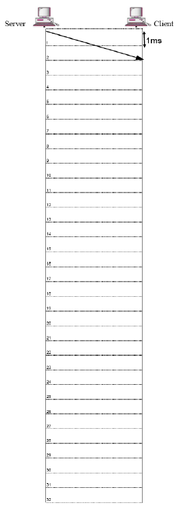 Solved Uestion Five The Trivial File Transfer Protocol