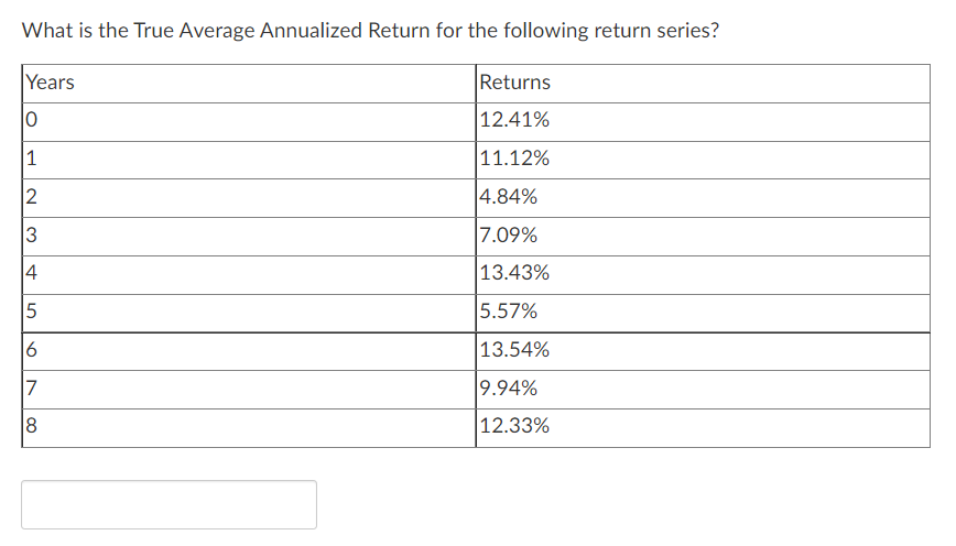Solved What is the True Average Annualized Return for the | Chegg.com