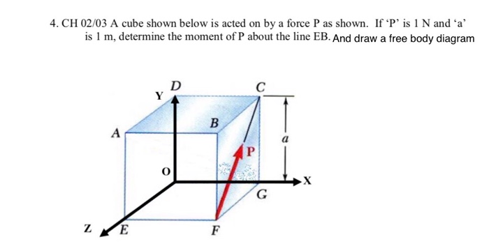 Solved A cube shown below is acted on by a force P as shown. | Chegg.com